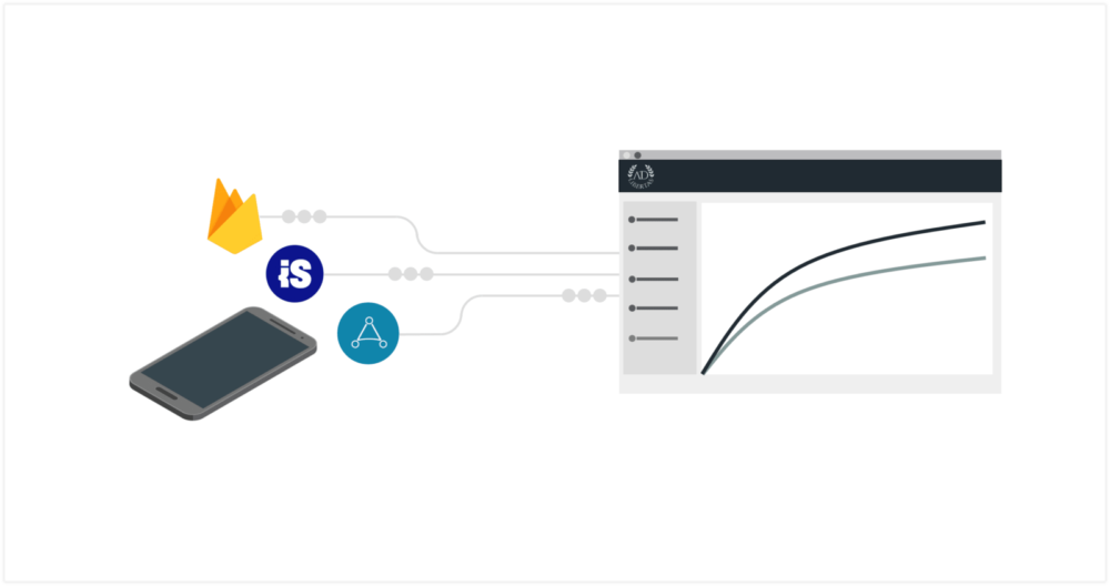 Firebase Ab Testing With Ad Revenue Use Ltvs To Determine Test Winners