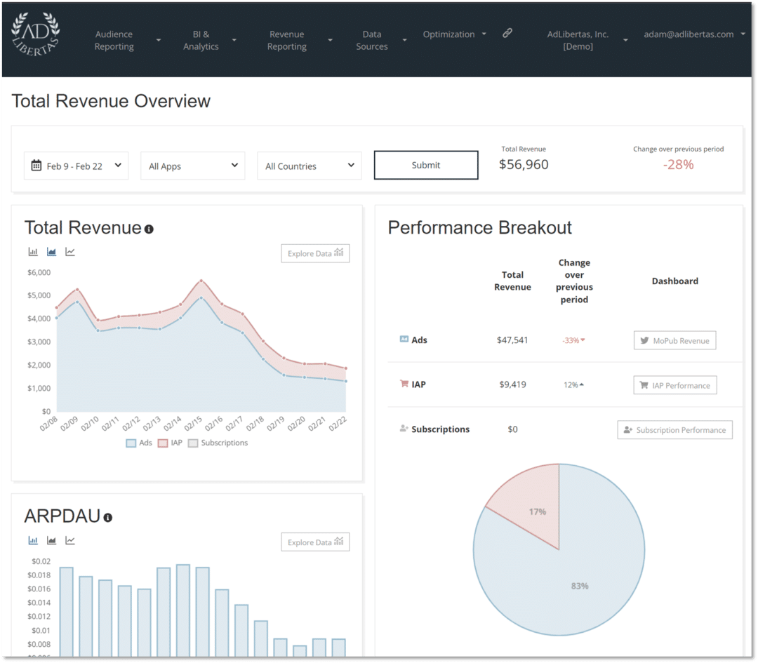 Introducing Consolidated Revenue Reporting for Applovin and ironSource - AdLibertas
